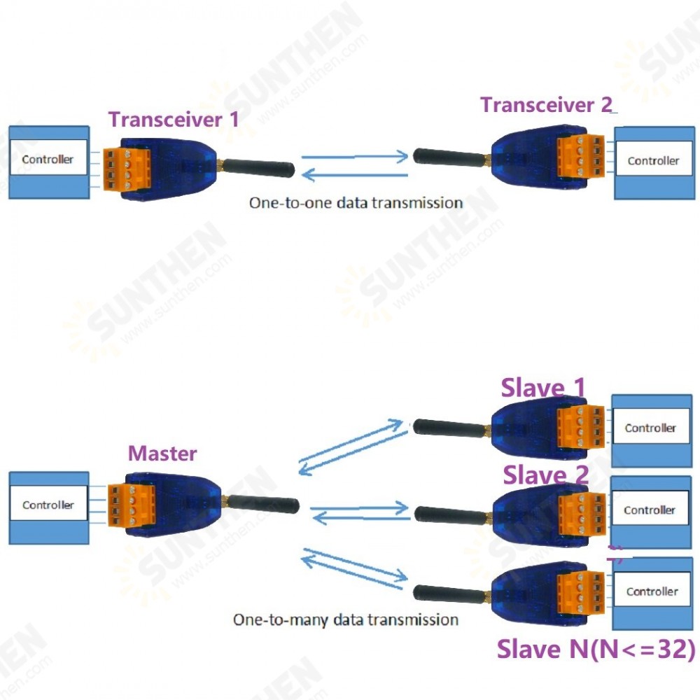 433-458MHz UHF DTU RS485 Bus RF Serial Port UART Transceiver Module for ...