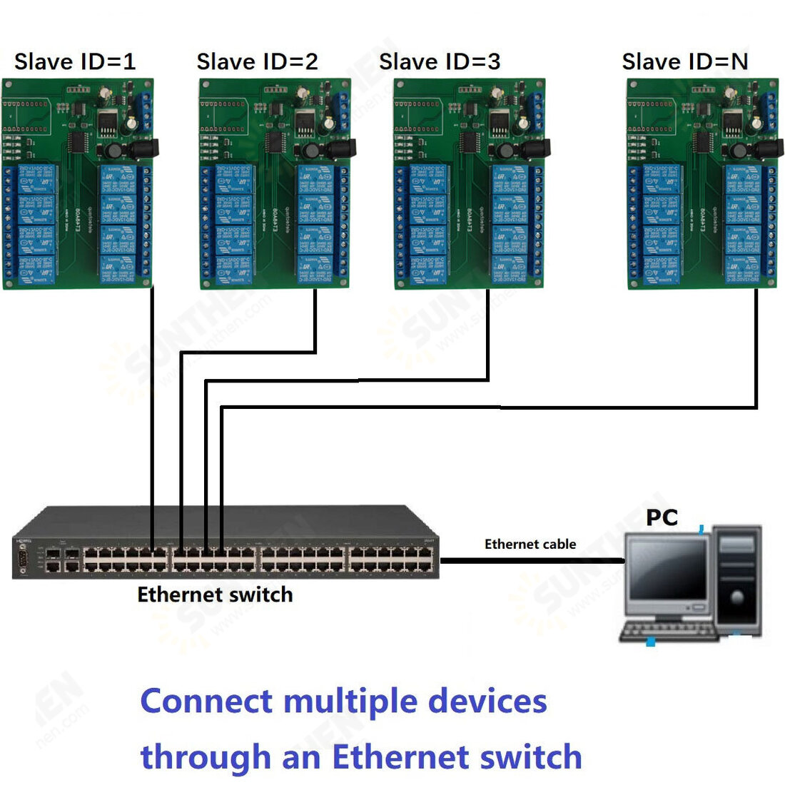 2 IN 1 8CH Network Ethernet RS485 Relay Modbus RTU Slave TCP/IP UDP ...