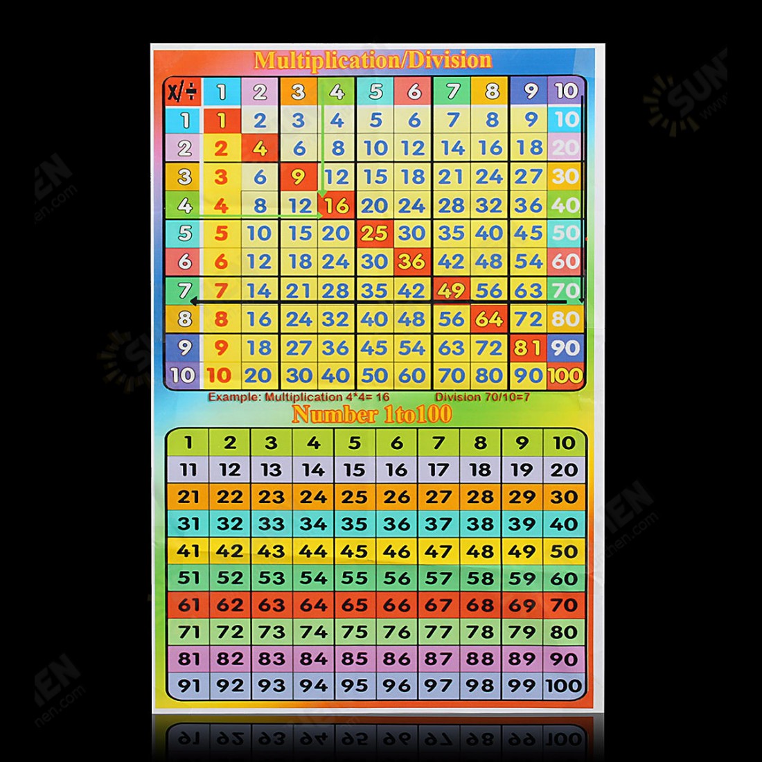 1-100 Square Educational Math Poster for Kids Rooms Classrooms Teach ...