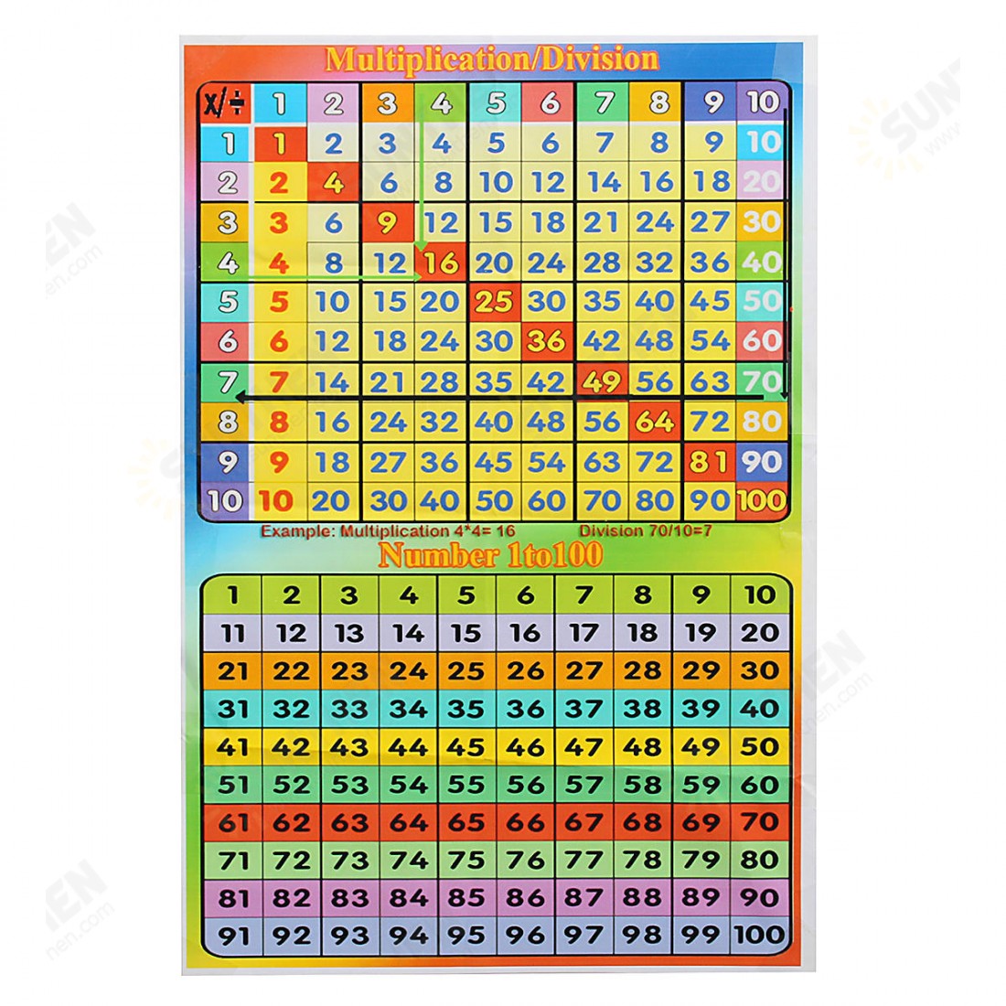 1-100 Square Educational Math Poster for Kids Rooms Classrooms Teach ...