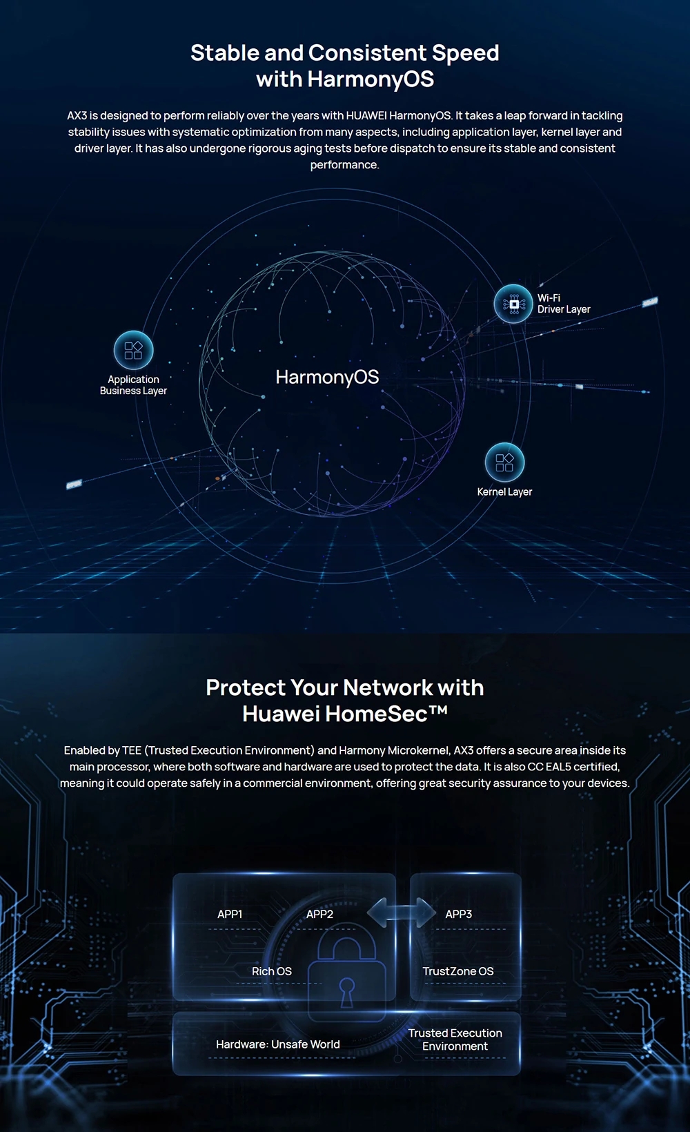 AX3/ AX3 Pro Wi-Fi 6+ WiFi Router Mesh 3000Mbps 2.4GHz 5GHz Repeater Mesh Wifi Extender HuShare ...